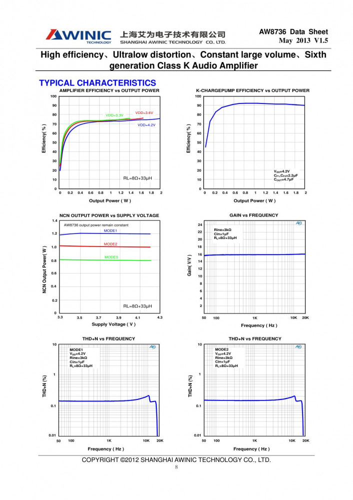 AW8736FCR datasheet page 8