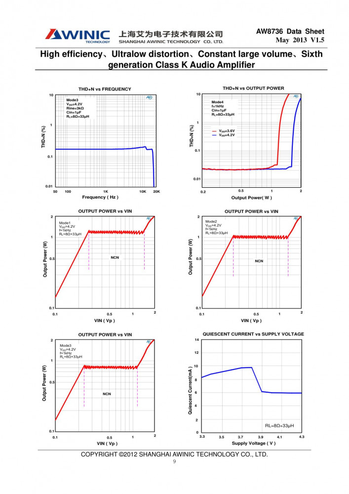 AW8736FCR datasheet page 9