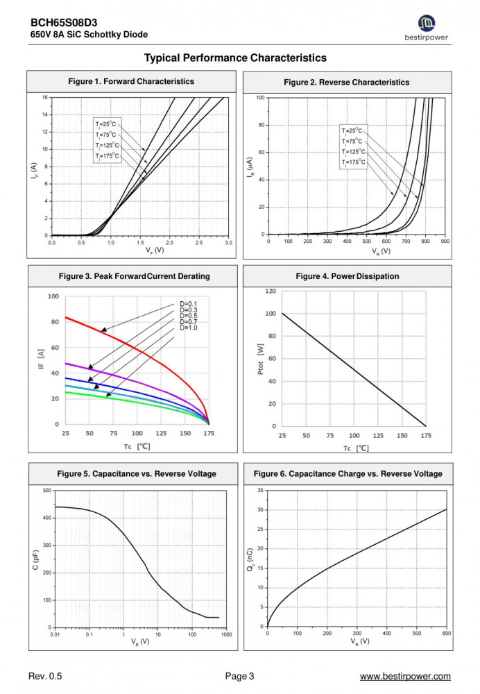 BCH65S08D3 datasheet page 3
