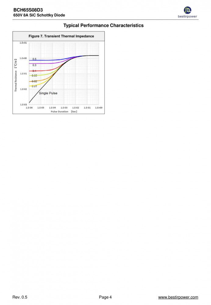 BCH65S08D3 datasheet page 4
