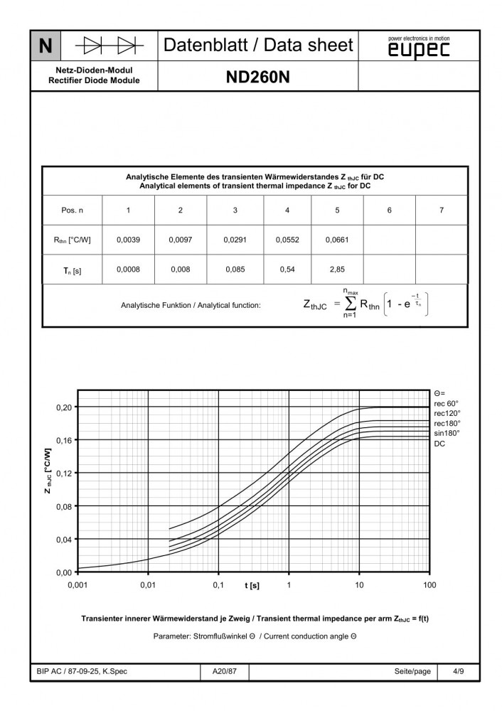 ND260N14K data sheet page 4