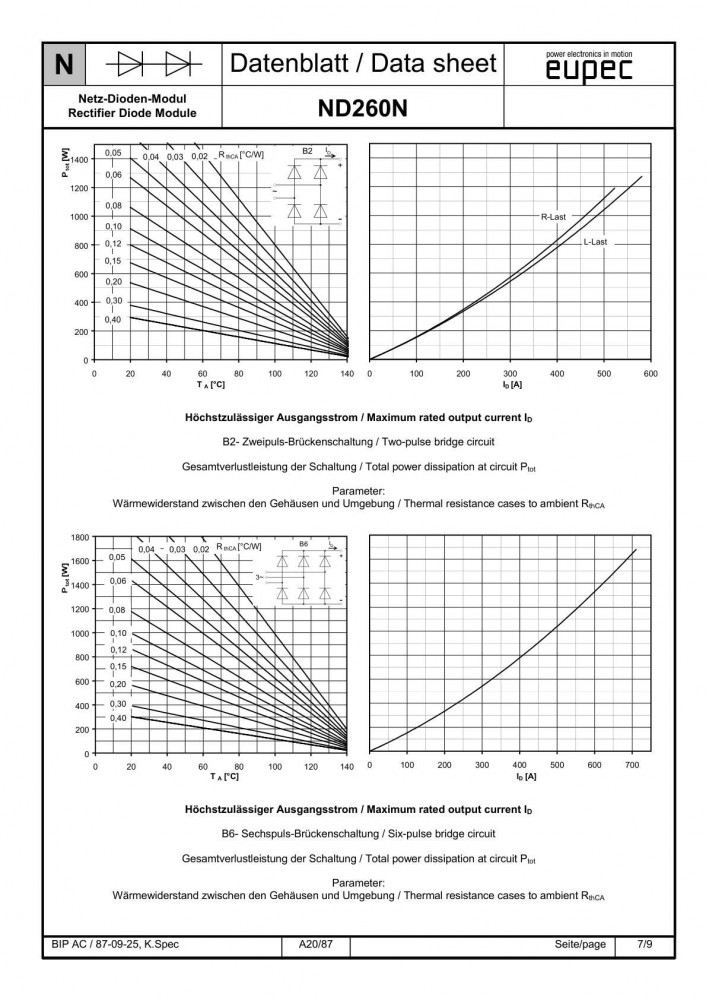 ND260N14K data sheet page 7