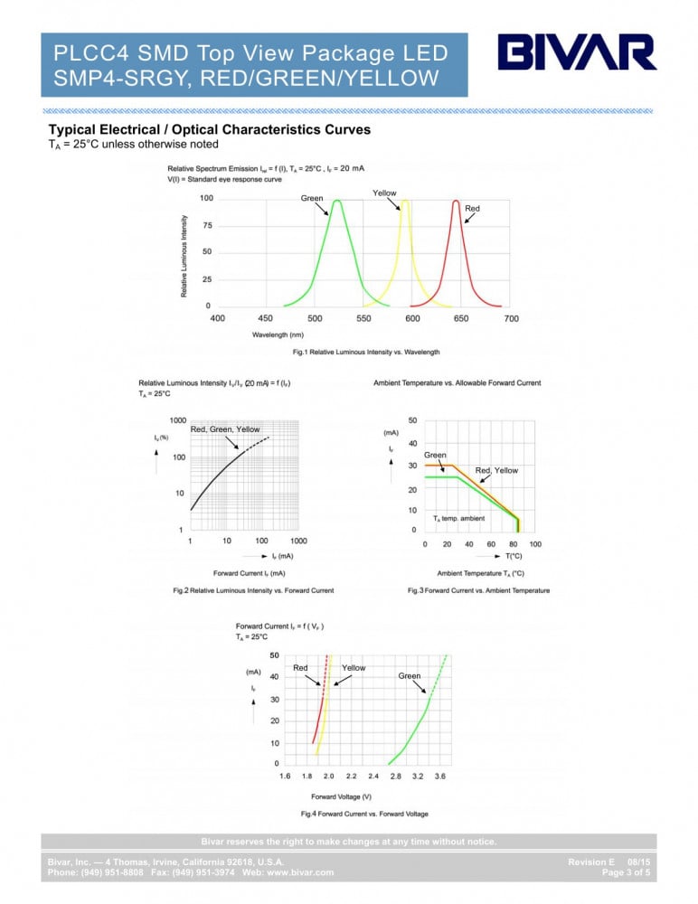 SMP4-SRGY datasheet page 3
