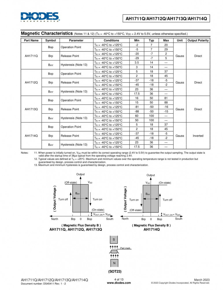 AH1713Q-SA-7 datasheet page 4