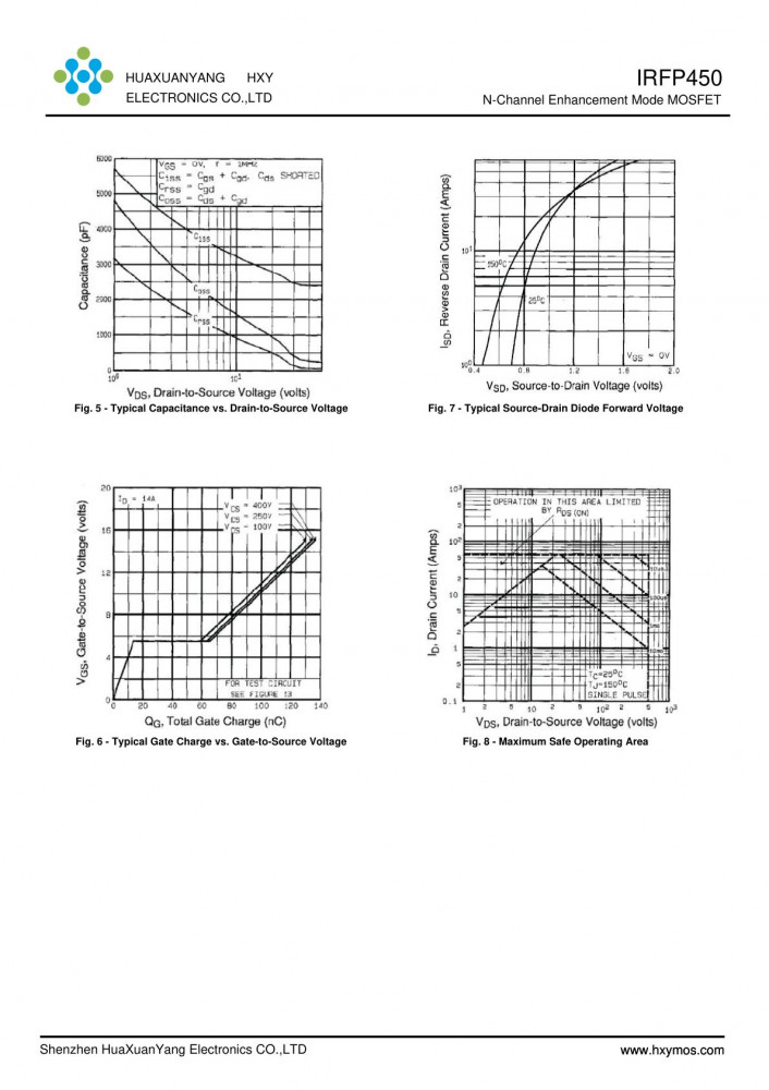 IRFP450-HXY datasheet page 4