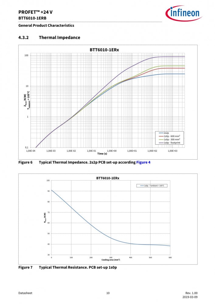 BTT6010-1ERB datasheet page 10