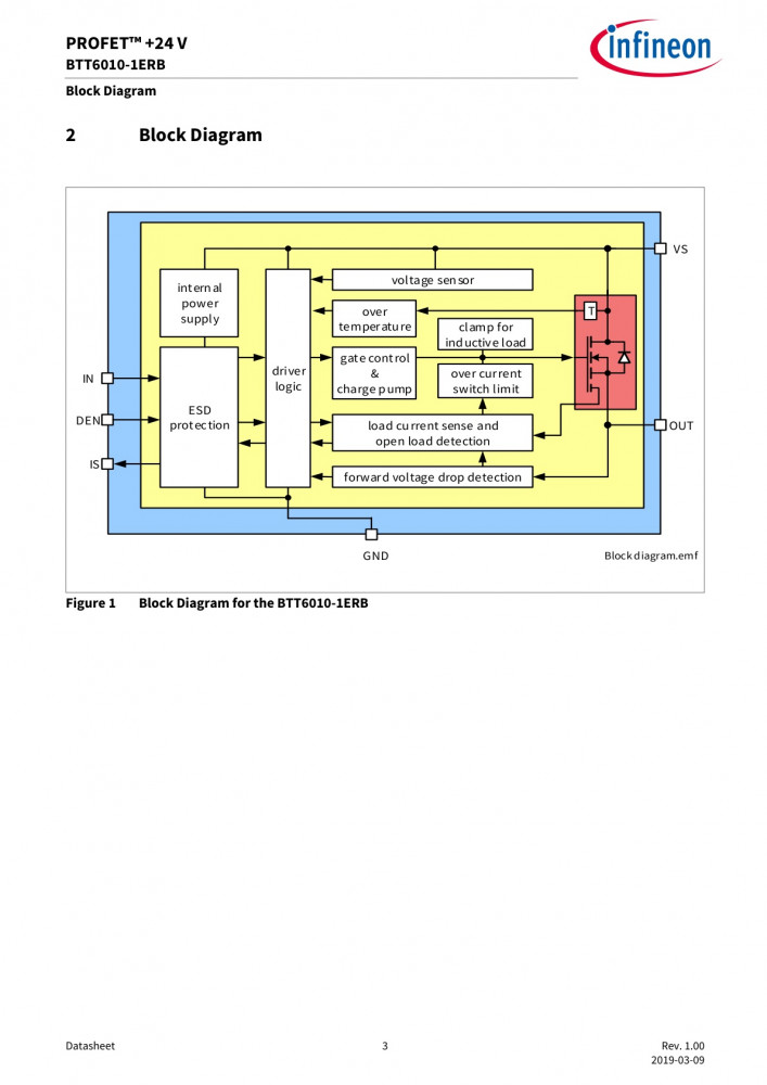 BTT6010-1ERB datasheet page 3