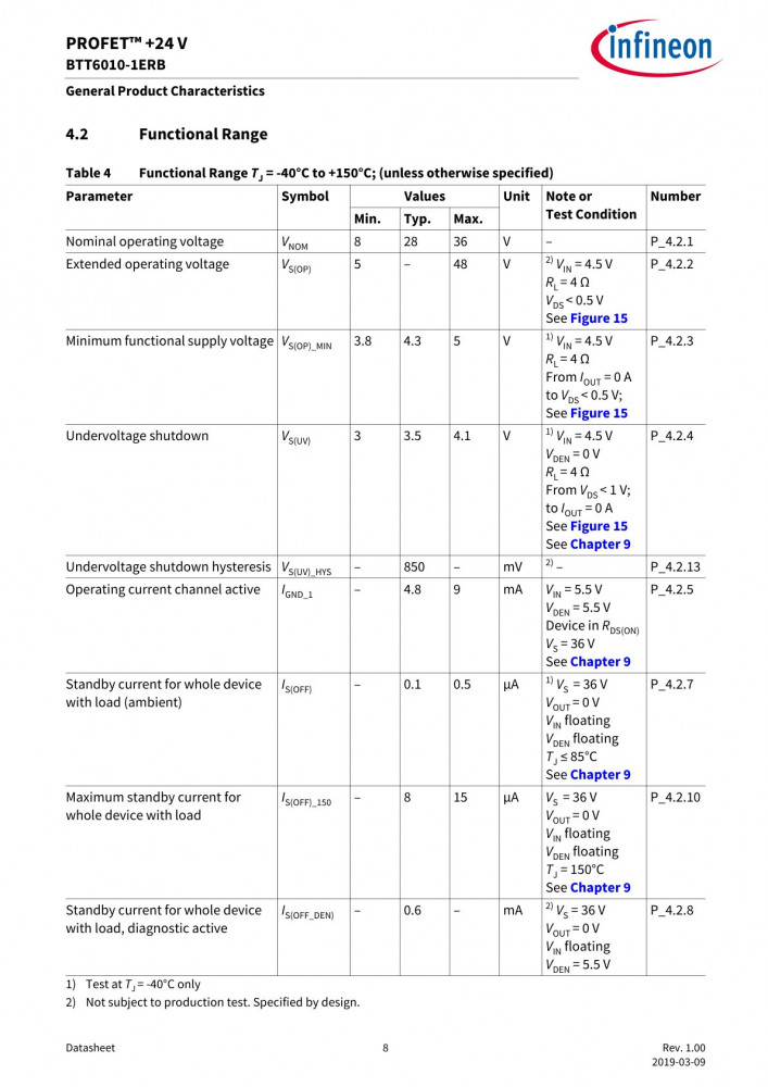 BTT6010-1ERB datasheet page 8