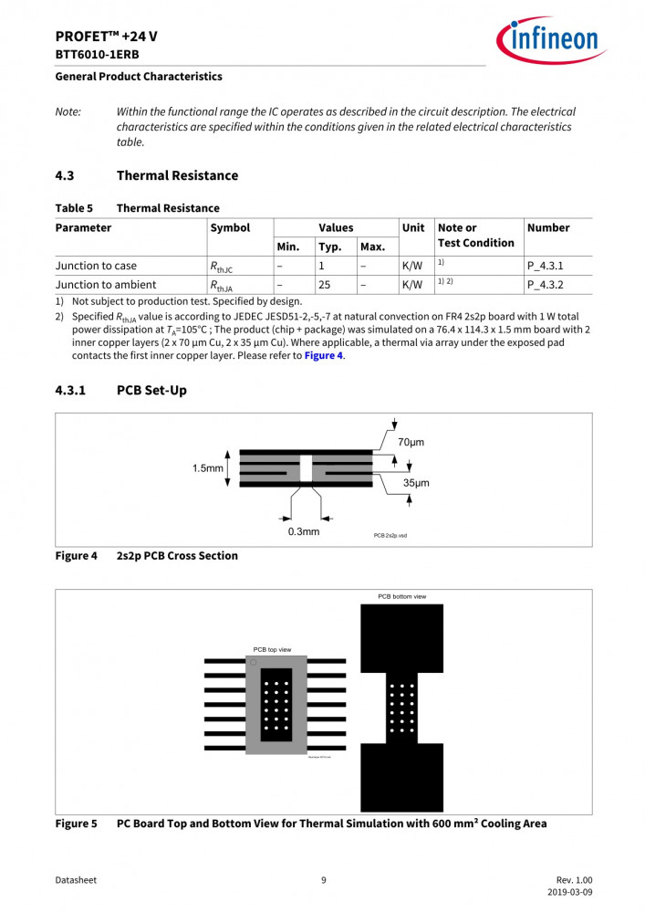 BTT6010-1ERB datasheet page 9