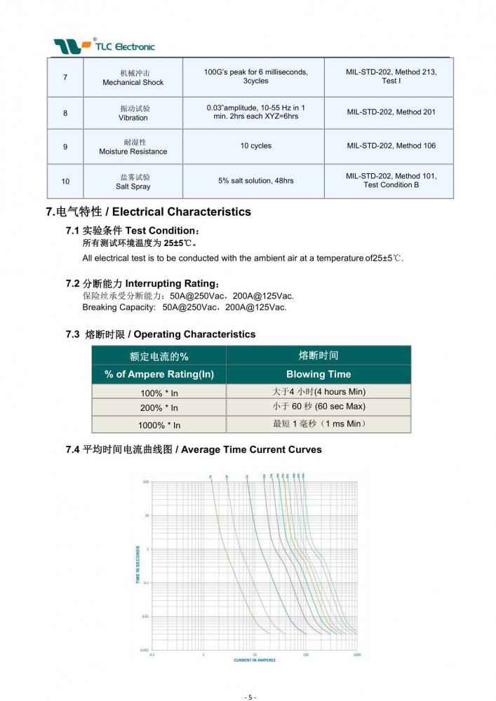 TLC TB Series datasheet page 5