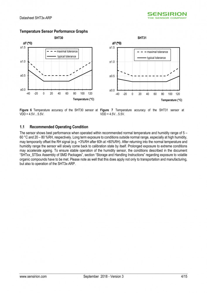 SHT3x-ARP datasheet page 4