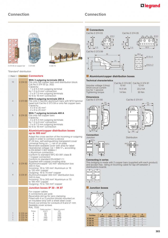 Legrand distribution-box product documentation page