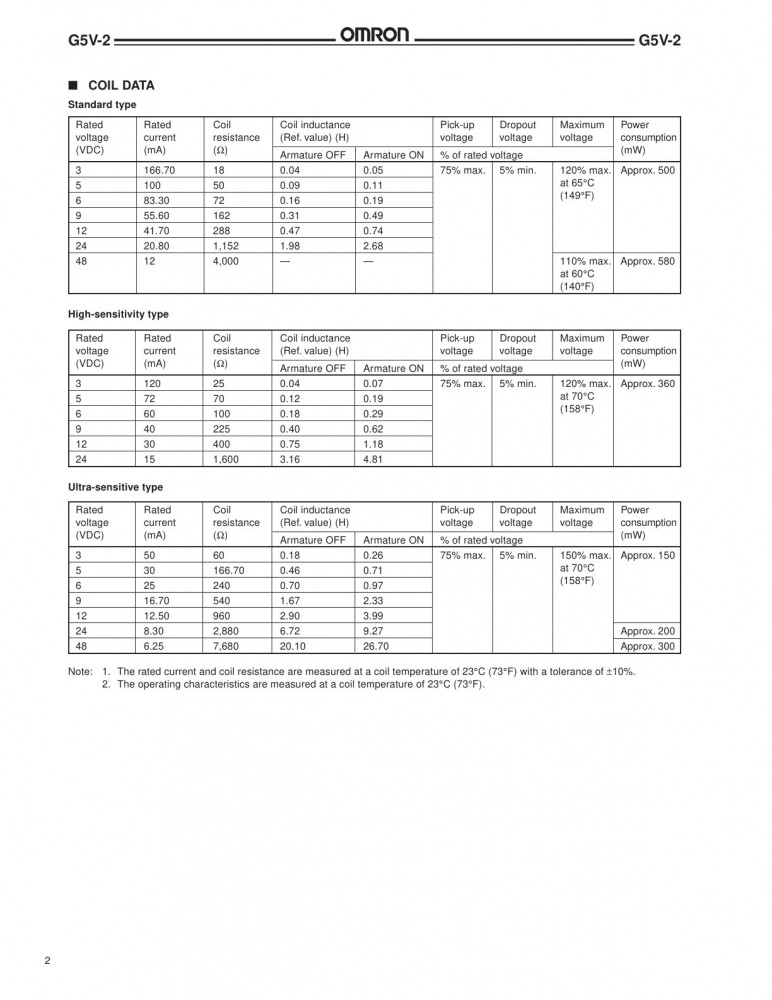 G5V-2 relay datasheet page 2