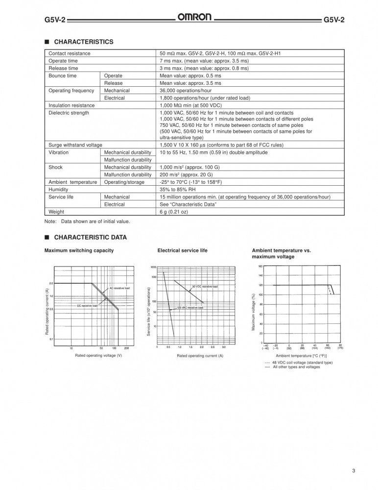G5V-2 relay datasheet page 3