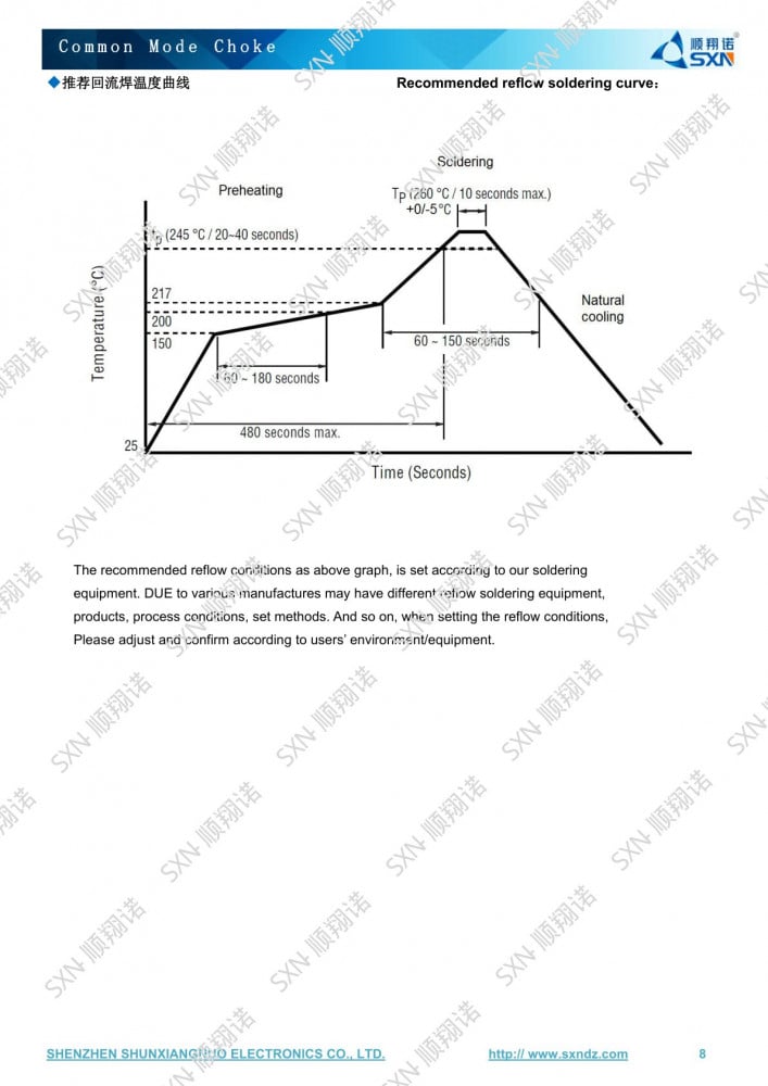 SMCM1211-152T datasheet page 8