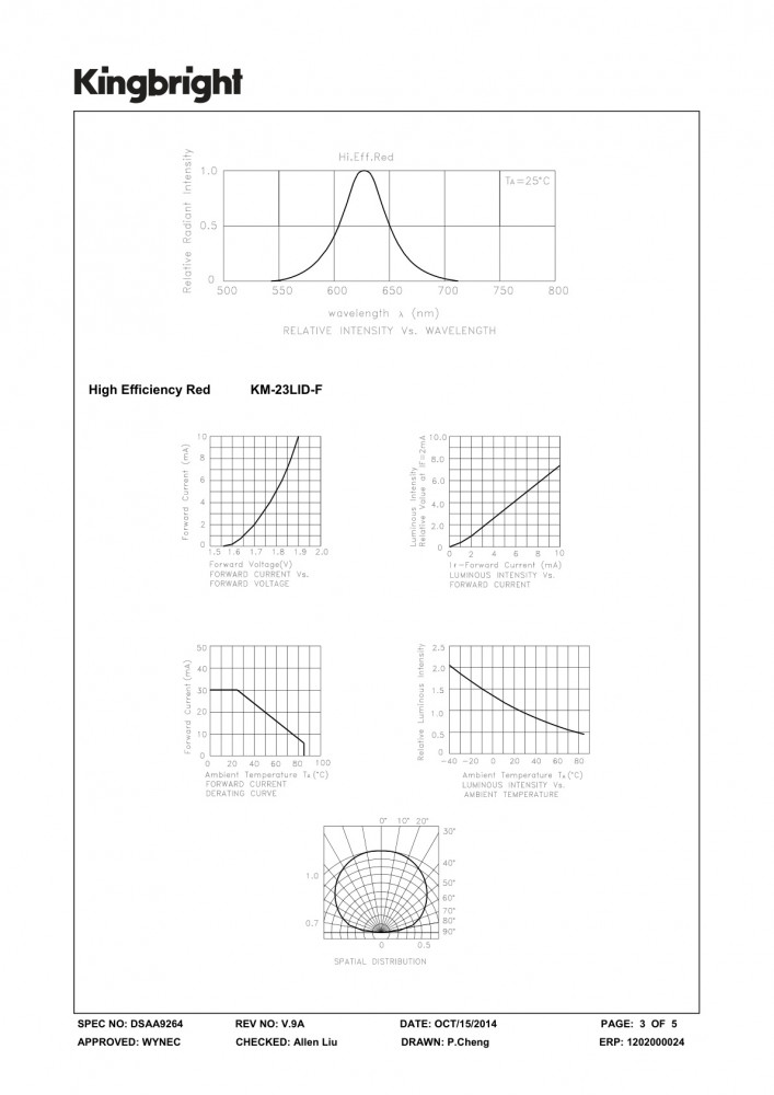 KM-23LID-F datasheet page 3