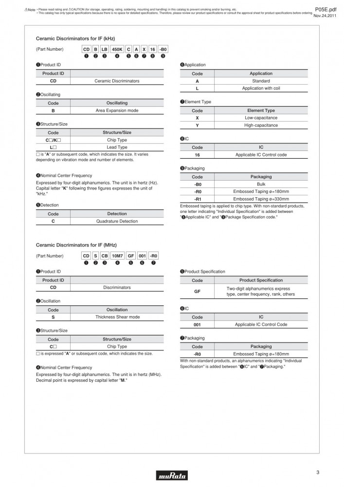 Murata CERAFIL catalog page 5