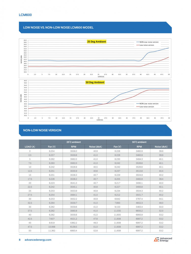 LCM600 datasheet page 8