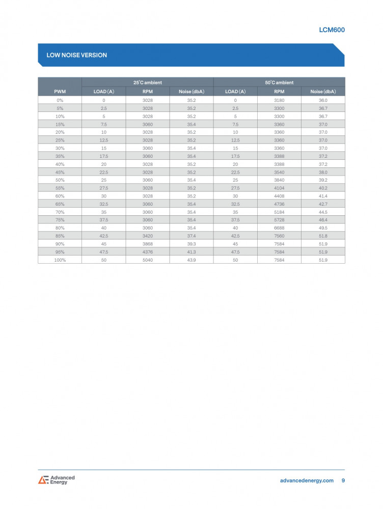 LCM600 datasheet page 9