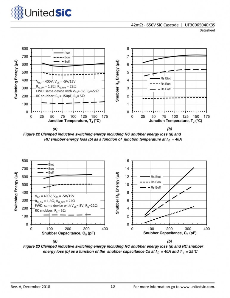 UF3C065040K3S datasheet page 10
