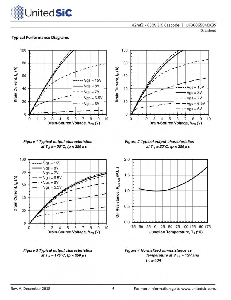 UF3C065040K3S datasheet page 4