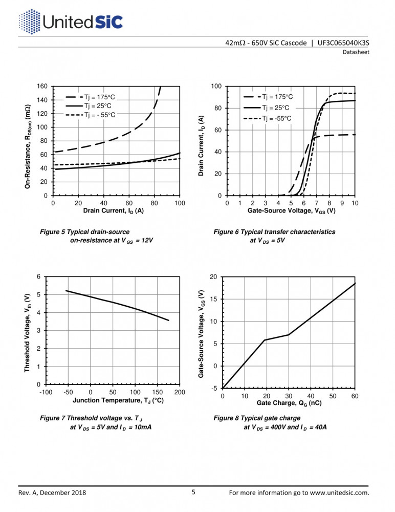 UF3C065040K3S datasheet page 5