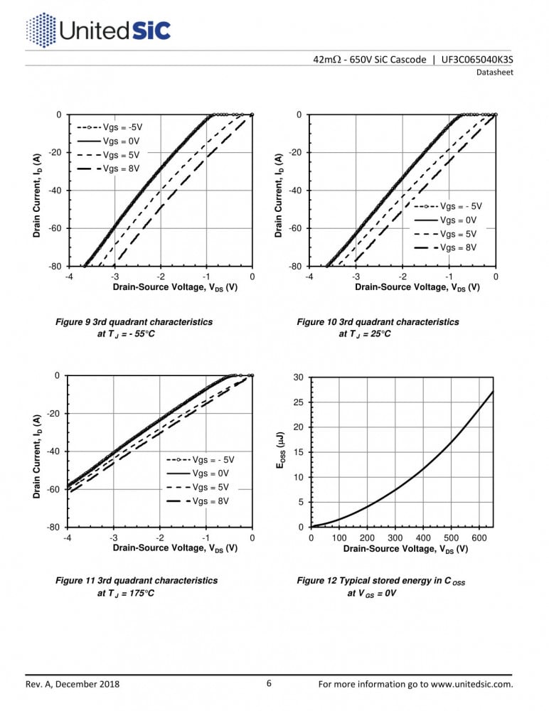 UF3C065040K3S datasheet page 6