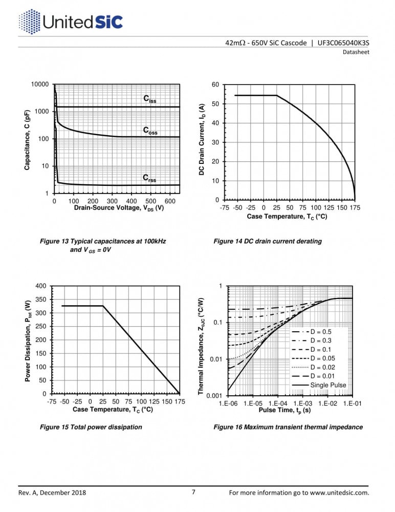 UF3C065040K3S datasheet page 7