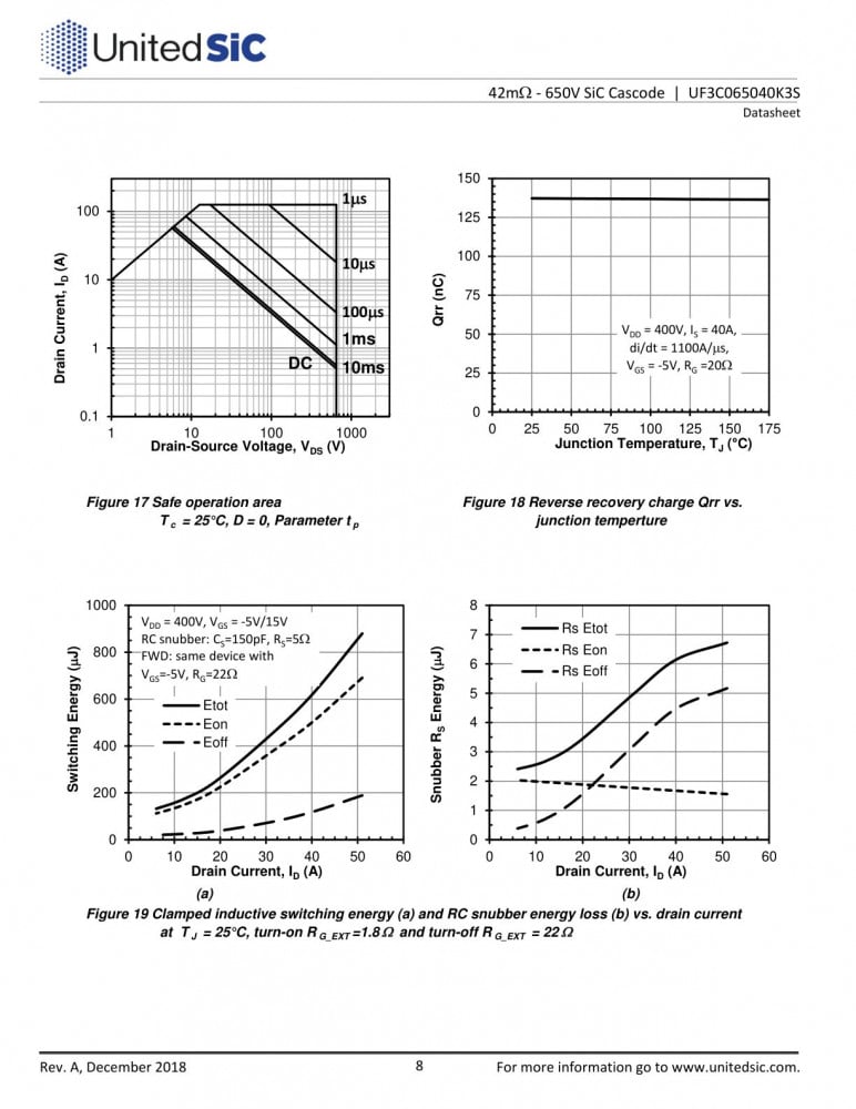 UF3C065040K3S datasheet page 8