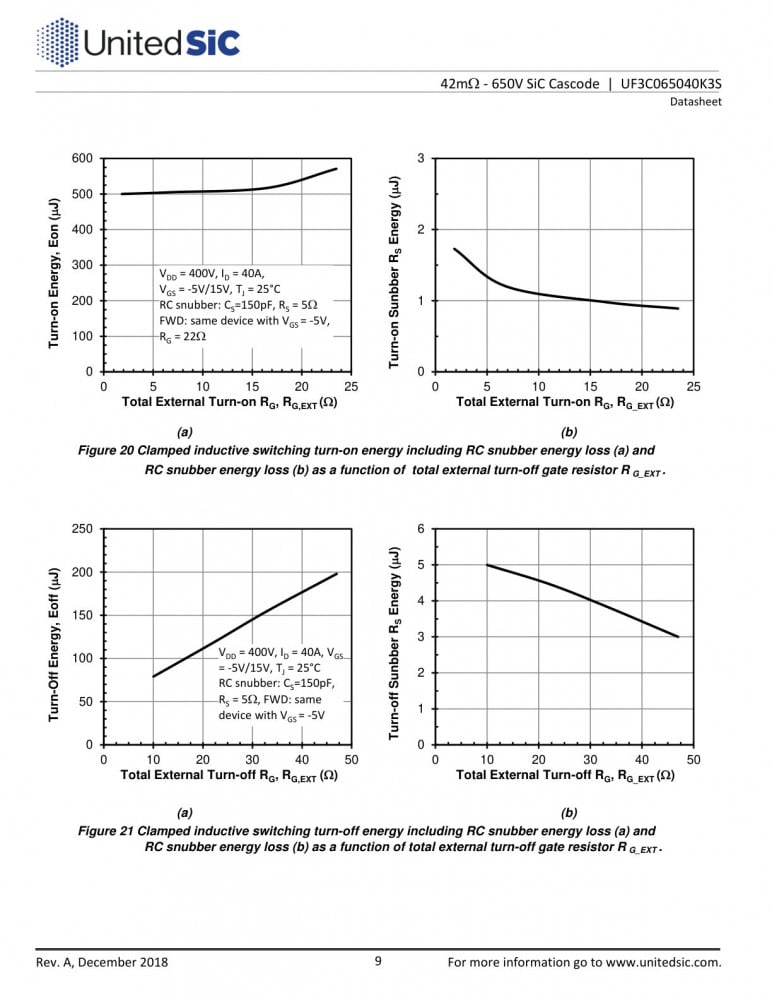 UF3C065040K3S datasheet page 9