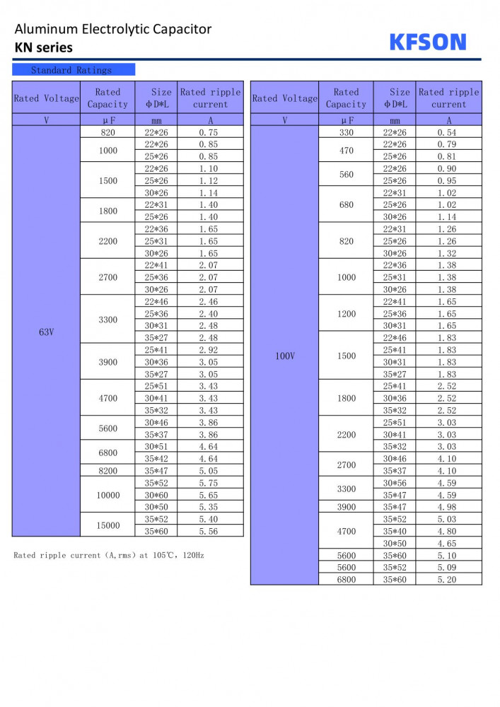 KFSON KN series datasheet page 4
