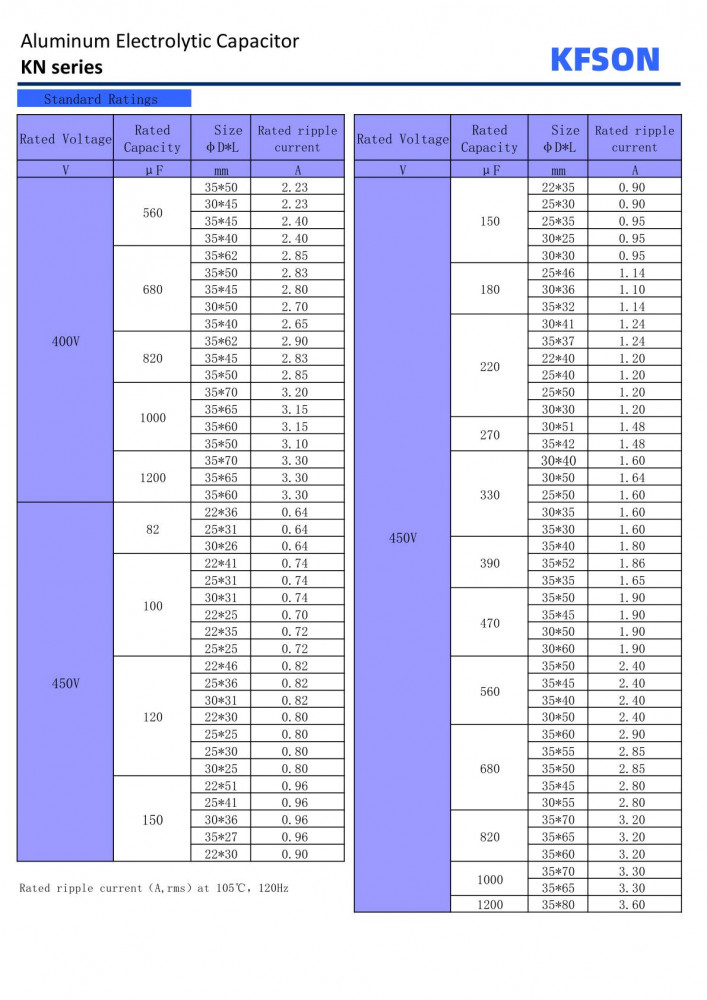 KFSON KN series datasheet page 7