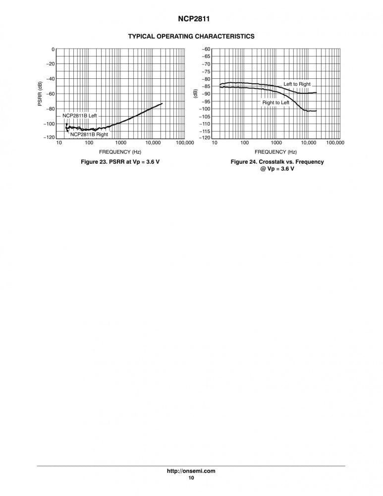 NCP2811 datasheet page 10