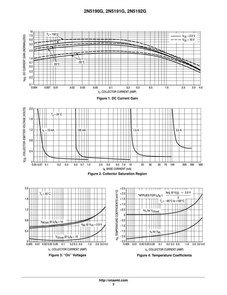 2N5191 datasheet page 3