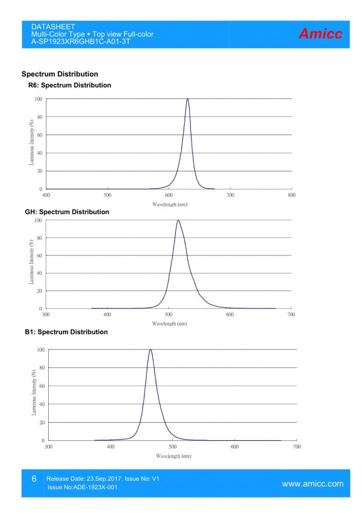 A-SP1923XR6GHB1C-A01-3T datasheet page 6