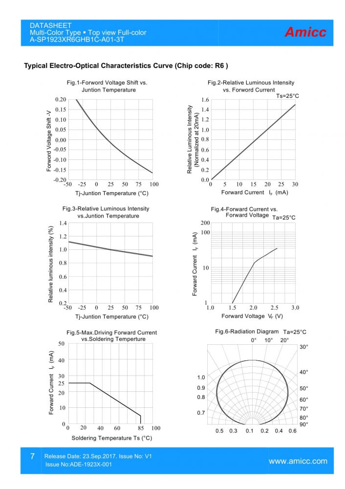 A-SP1923XR6GHB1C-A01-3T datasheet page 7