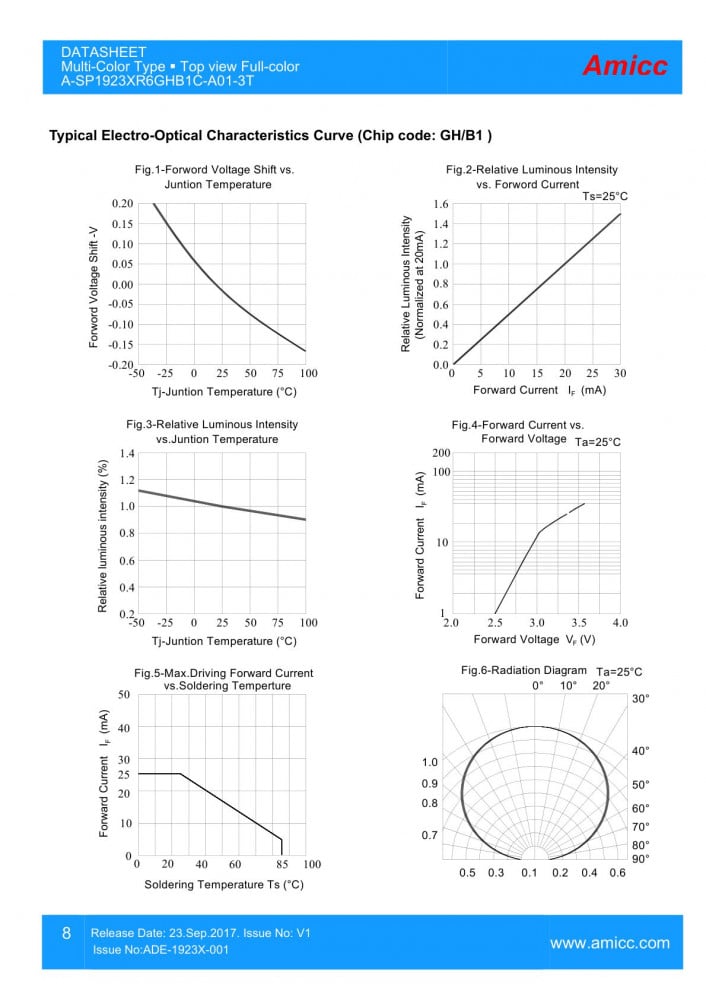 A-SP1923XR6GHB1C-A01-3T datasheet page 8
