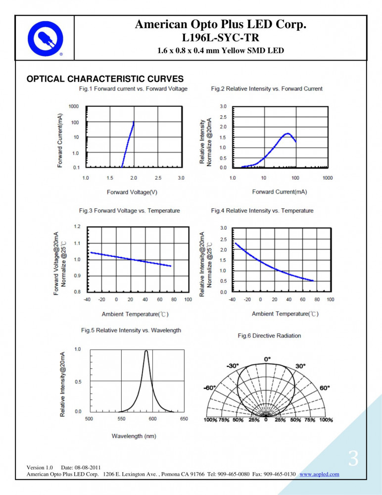 L196L-SYC-TR datasheet page 3