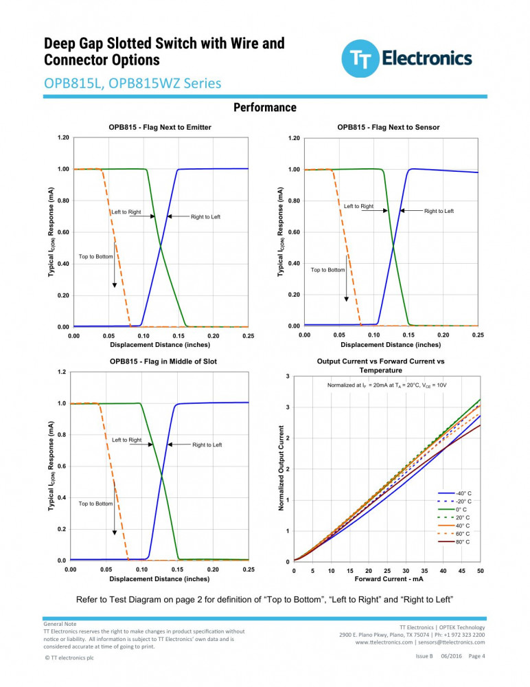 OPB815L datasheet page 4