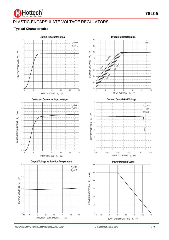 78L05 datasheet page 3