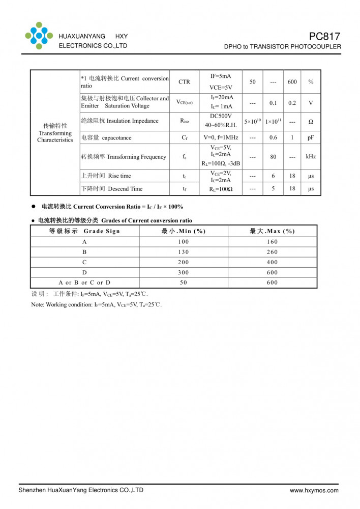PC817B datasheet page 3