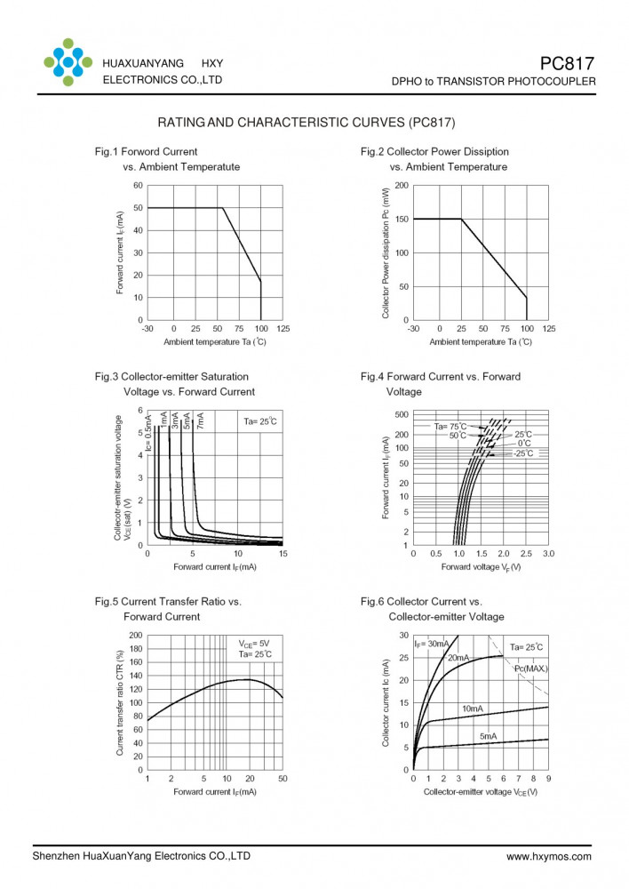 PC817B datasheet page 4