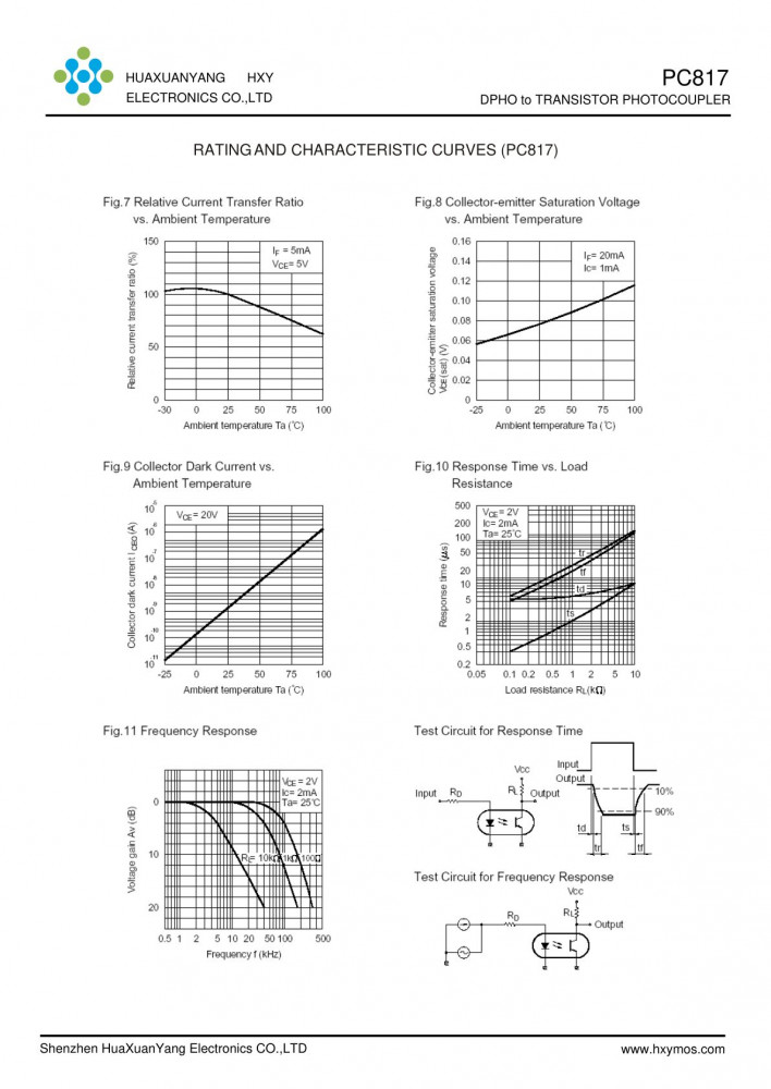 PC817B datasheet page 5