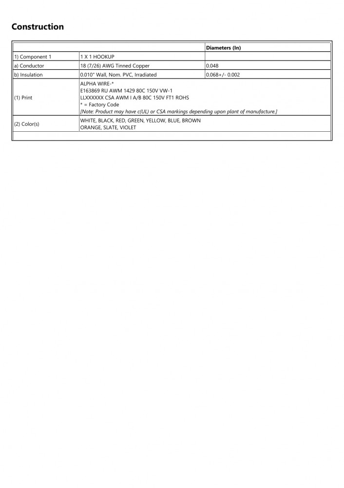 Alpha Wire 7057 document page 2
