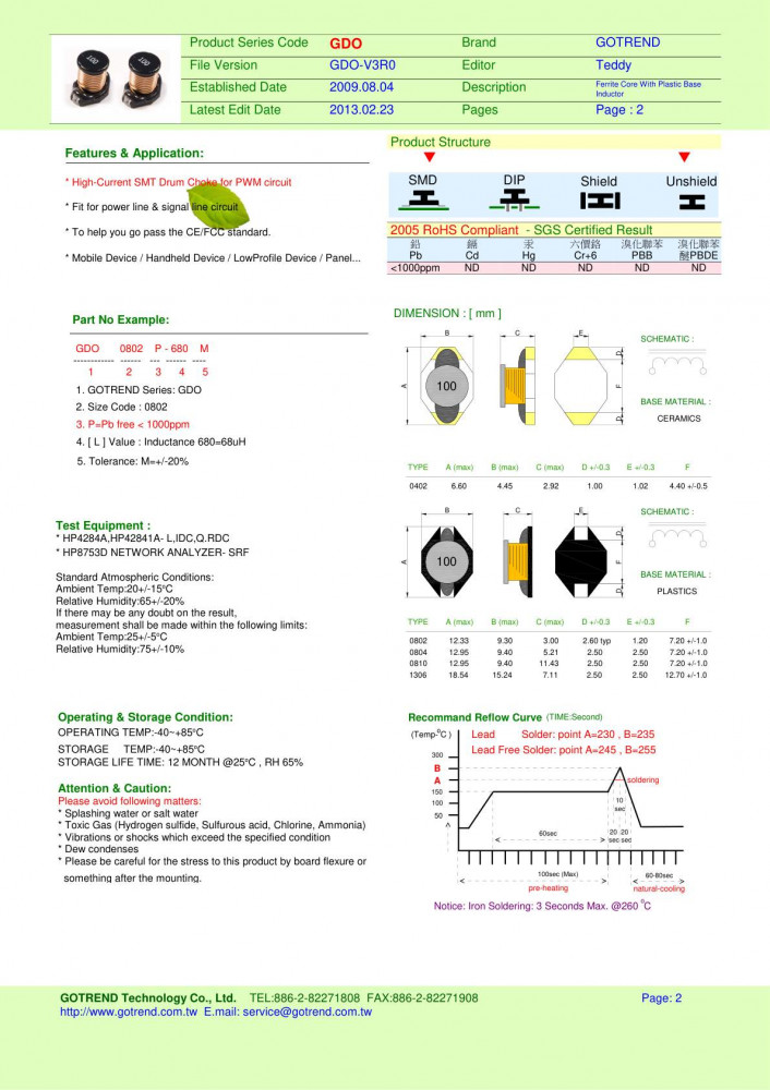 GDO series datasheet page 1