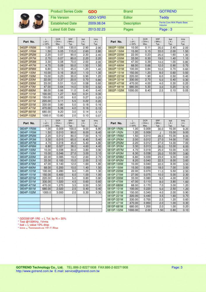 GDO series datasheet page 2
