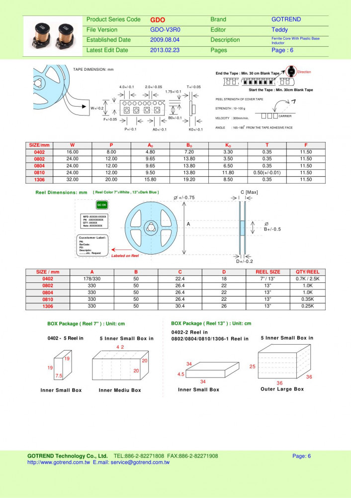 GDO series datasheet page 5
