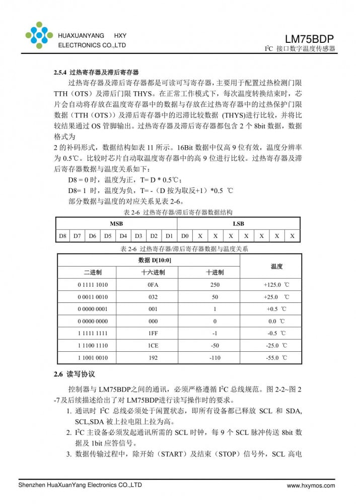 LM75BDP-HXY datasheet page 10