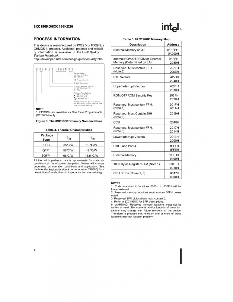 TN87C196KD technical document page 4