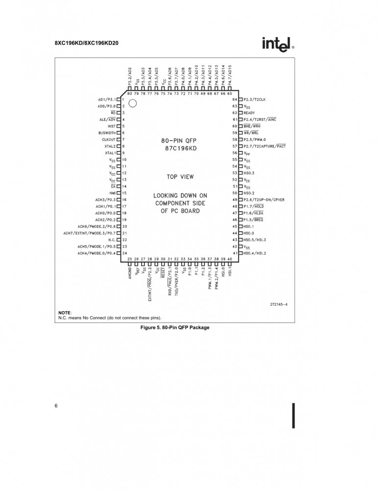 TN87C196KD technical document page 6